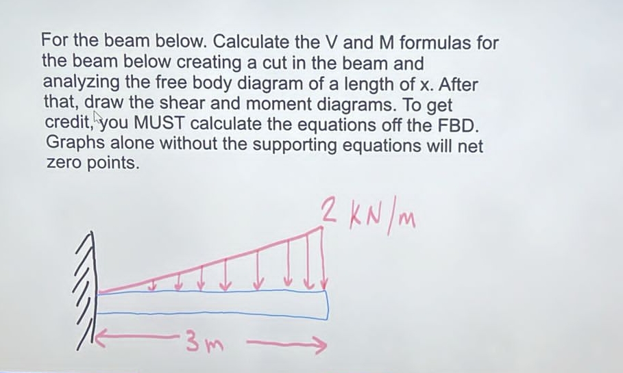 Solved For the beam below. Calculate the V ﻿and M ﻿formulas | Chegg.com