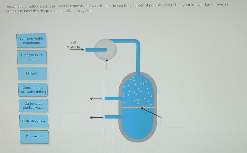 Solved Desalination methods, such as reverse osmosis, allow | Chegg.com