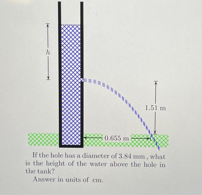 Solved is the height of the water above the hole in the | Chegg.com
