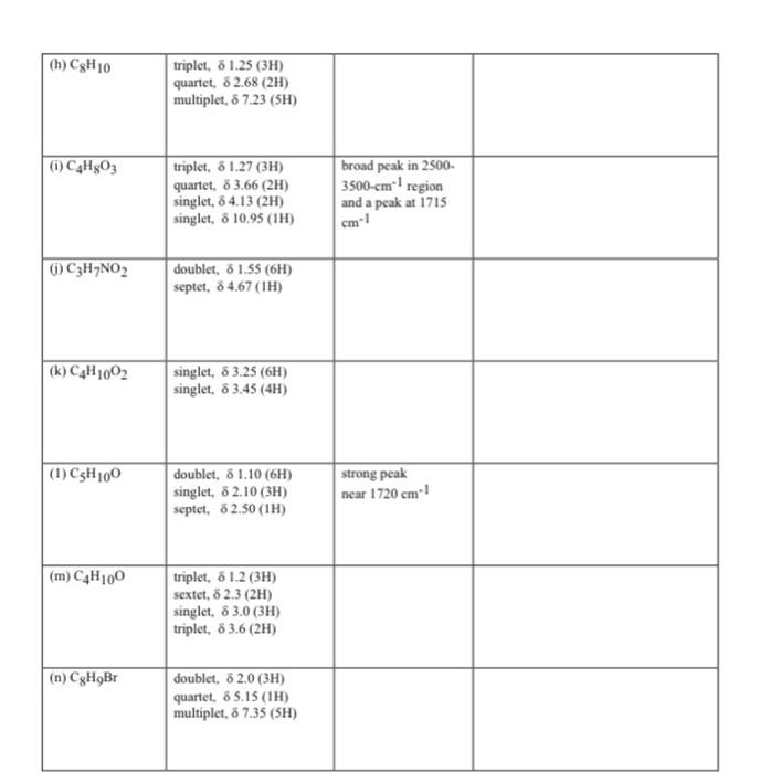 Solved draw structure of thesr molecular formula based on H | Chegg.com