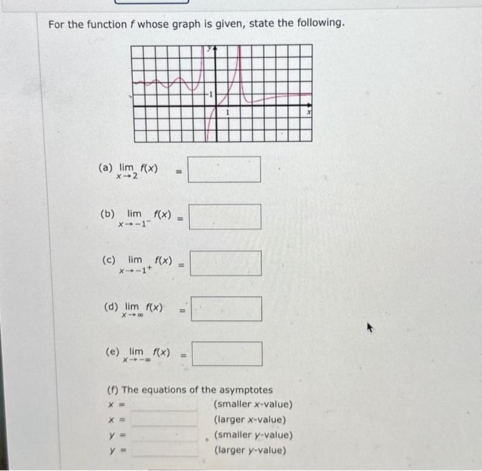 Solved For the function f whose graph is given, state the | Chegg.com