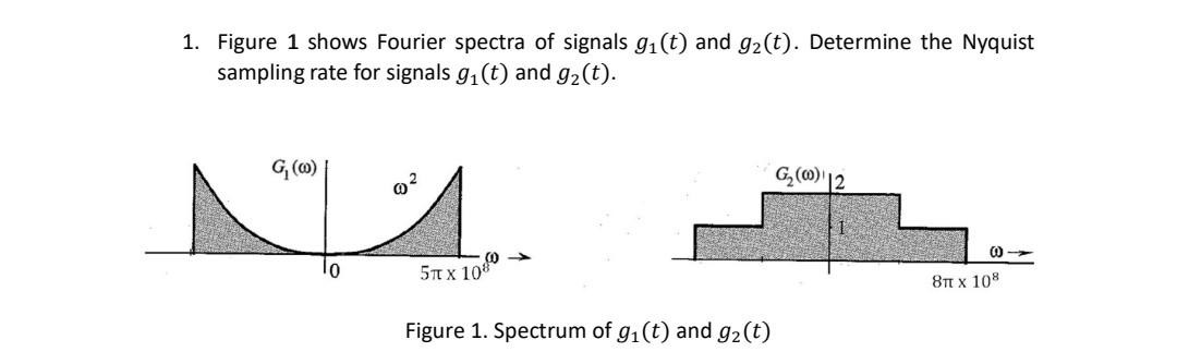 1. Figure 1 shows Fourier spectra of signals g1(t) | Chegg.com