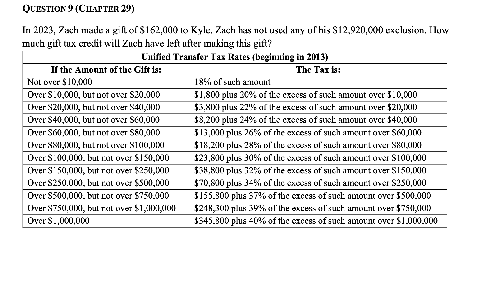 Solved QUESTION 9 (CHAPTER 29)In 2023, ﻿Zach made a gift of | Chegg.com