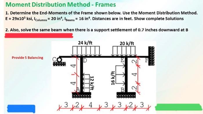 Moment Distribution Method - Frames 1. Determine the | Chegg.com