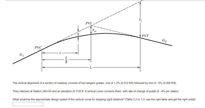 Solved PVI PVT G2 PVC G NI The vertical alignment of a | Chegg.com