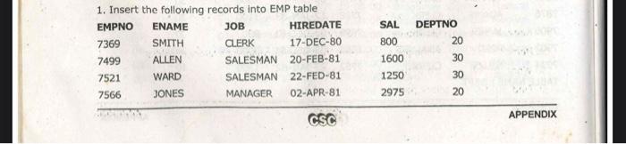 1. Insert the following records into EMP table EMPNO | Chegg.com