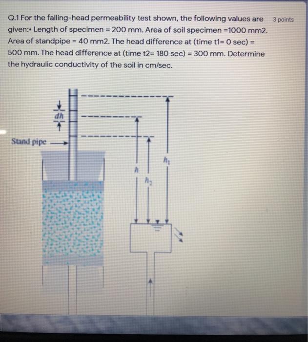 Solved 3 points Q.1 For the falling-head permeability test | Chegg.com
