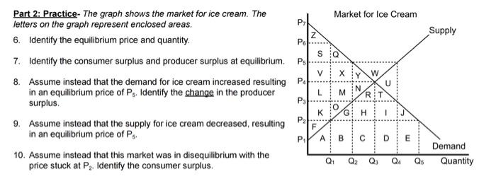 Solved Part 2: Practice- The graph shows the market for ice | Chegg.com
