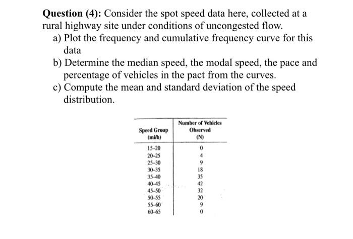 Solved Question (4): Consider the spot speed data here, | Chegg.com