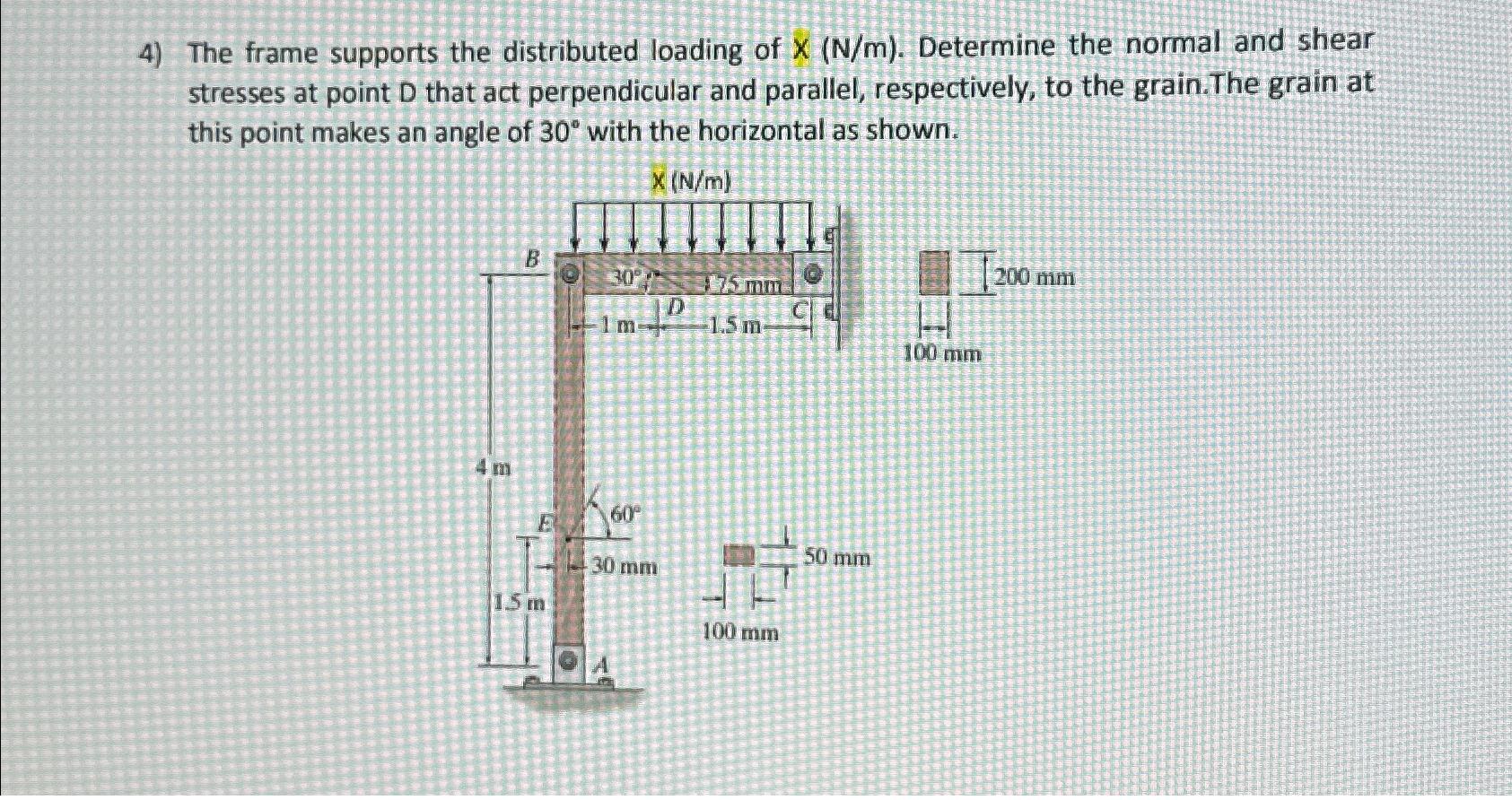 Solved The frame supports the distributed loading of | Chegg.com