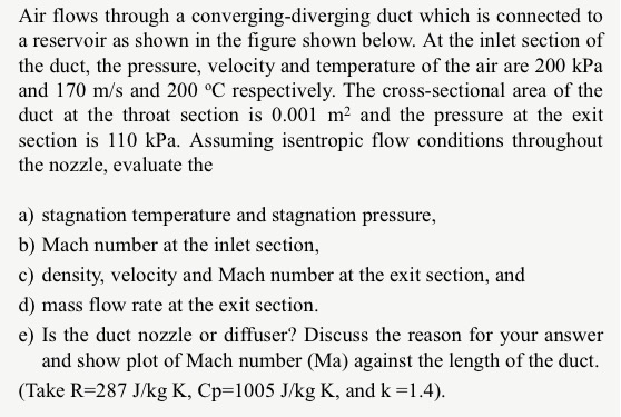 Solved Air flows through a converging-diverging duct which | Chegg.com