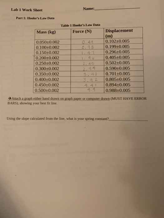 Solved Lab 1 Work Sheet Name: Part 1: Hooke's Law Data Table | Chegg.com