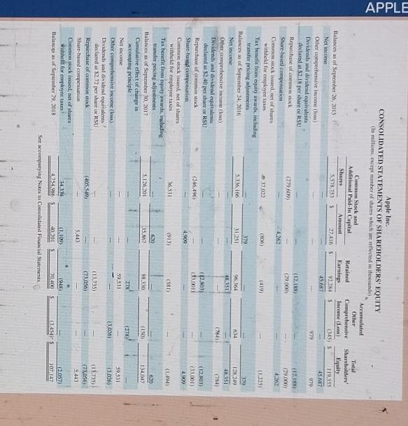 Solved Use Apple's financlal statements in Appendix A to | Chegg.com