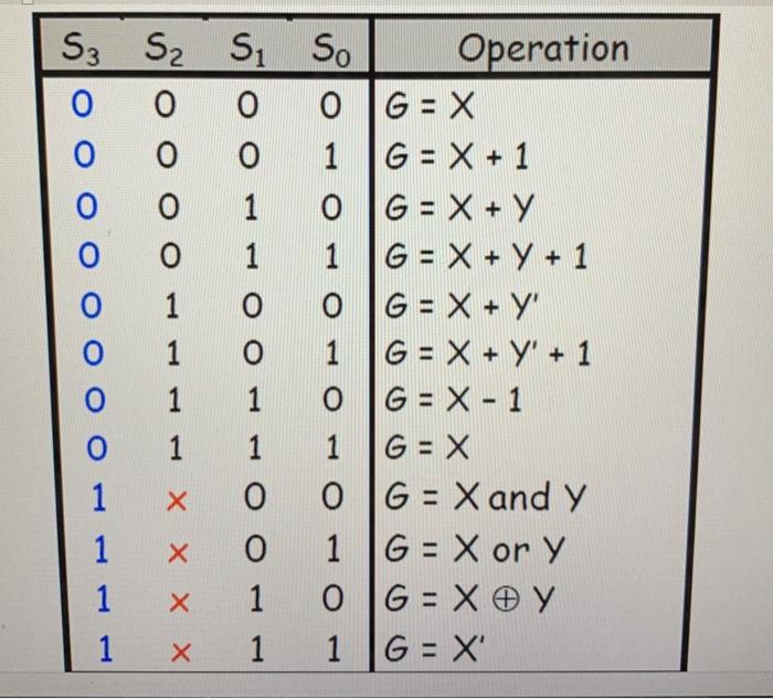 Solved a. Use X and Y as 8 bits input and F as 8 bits output | Chegg.com