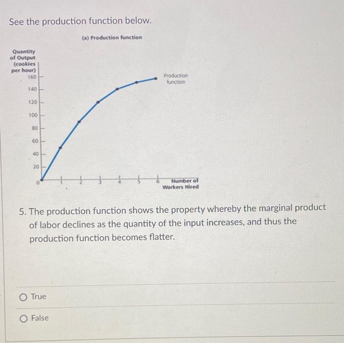 Solved 4. Increasing Marginal Product is the property | Chegg.com