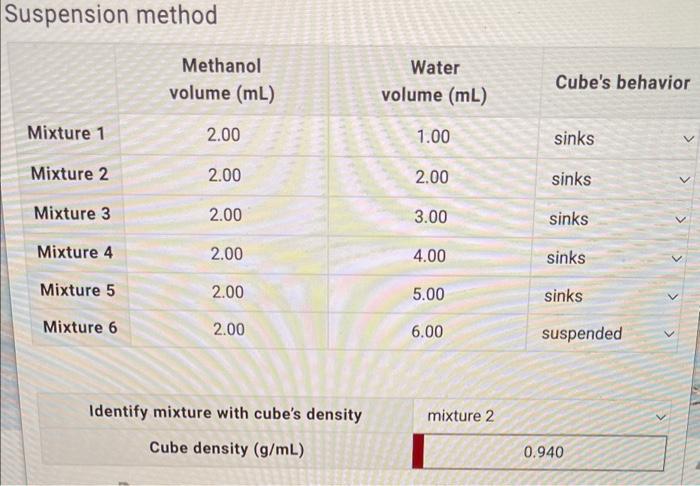 Suspension method | Chegg.com