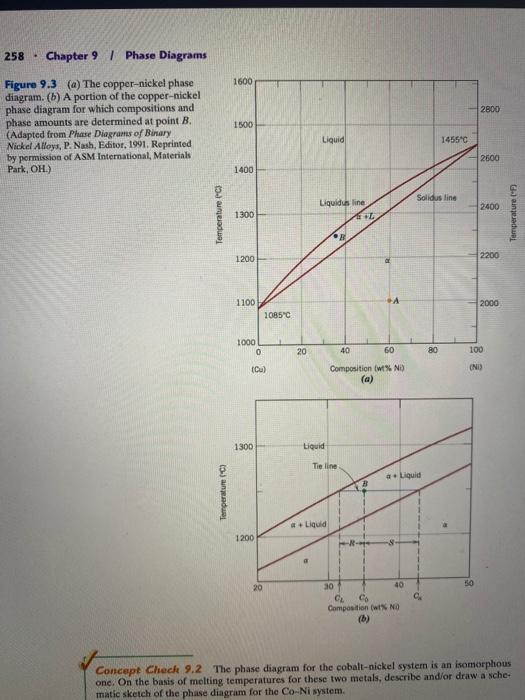 Solved 2. (20pts) Isomorphous binary phase diagram (a) Use | Chegg.com