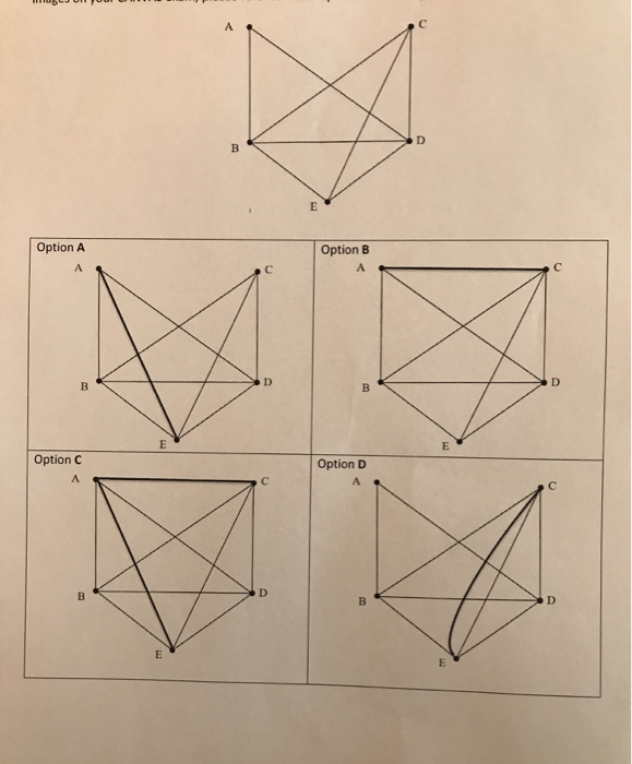 Solved eulerize the graph below in the most efficient way | Chegg.com