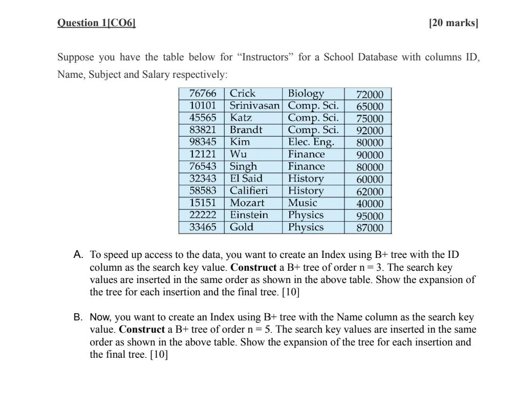 Solved Suppose you have the table below for "Instructors" | Chegg.com