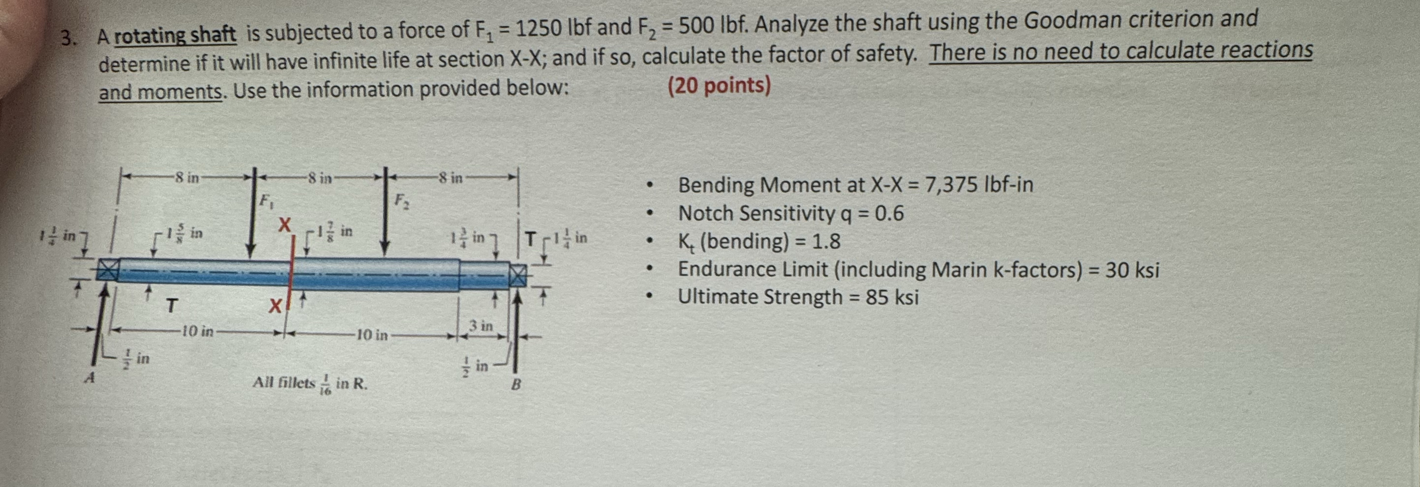 Solved A rotating shaft is subjected to a force of | Chegg.com