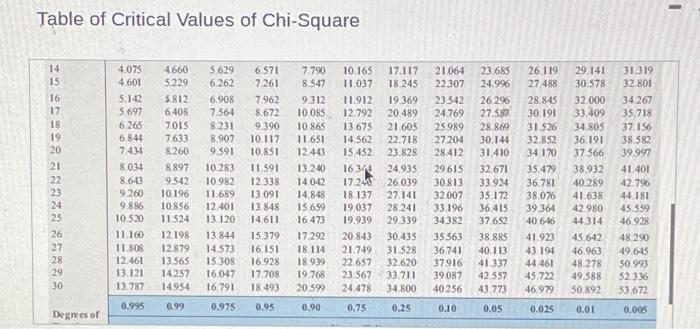 Solved Consider a contingency table with two rows and eight | Chegg.com