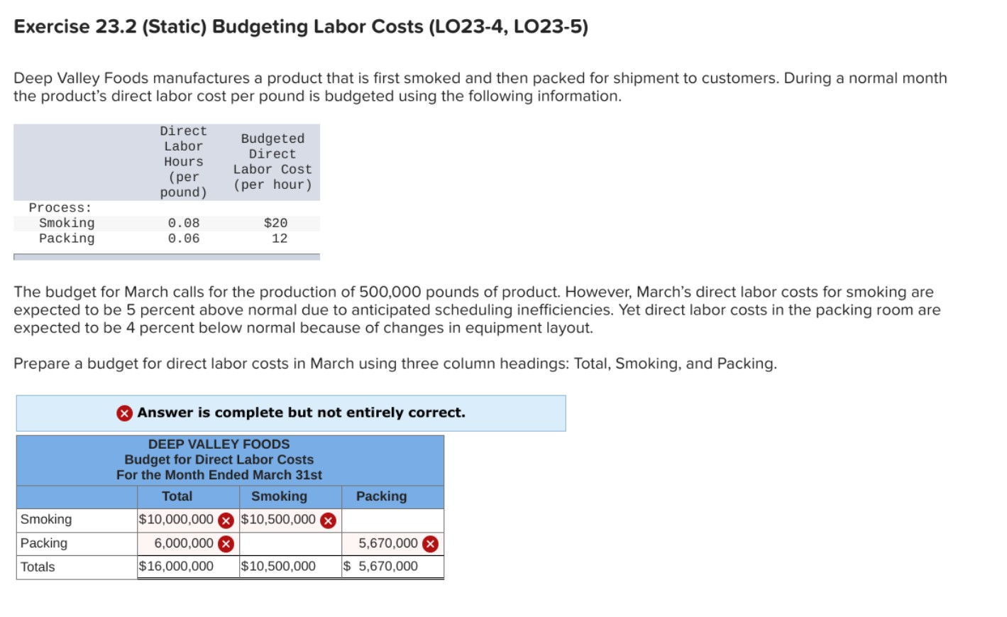 Solved Exercise 23.2 (Static) ﻿Budgeting Labor Costs | Chegg.com