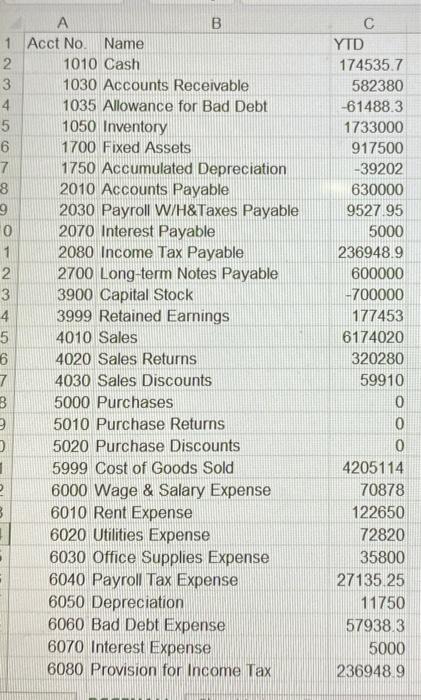 Solved calculate ROI, GM%, CR, DE, EPS. ROI is supposed to | Chegg.com