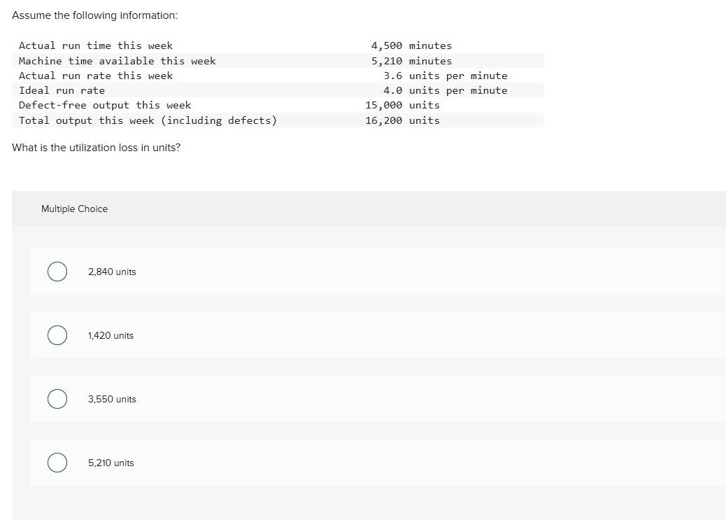 Assume the following information: Actual run time | Chegg.com