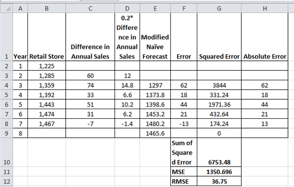  How To Do Naive Forecast In Excel Lifescienceglobal
