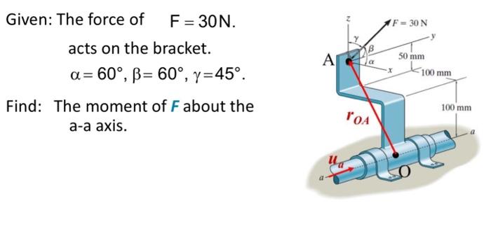 Solved Given: The force of F=30 N. acts on the bracket. | Chegg.com
