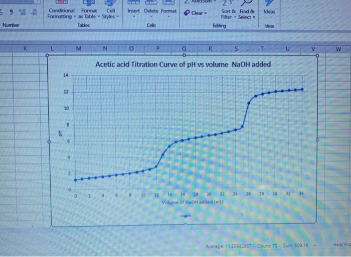 Solved Use the titration curve to determine the equivalence | Chegg.com