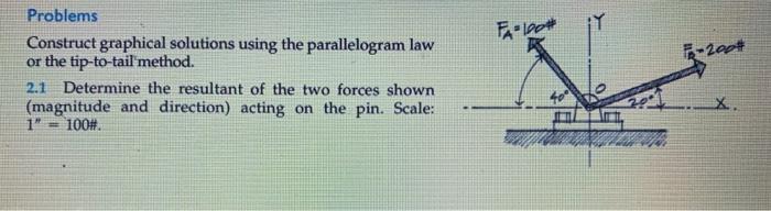 Solved FA-1004 K F-2004 Problems Construct graphical | Chegg.com