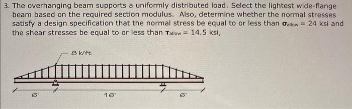 Solved 3. The overhanging beam supports a uniformly | Chegg.com