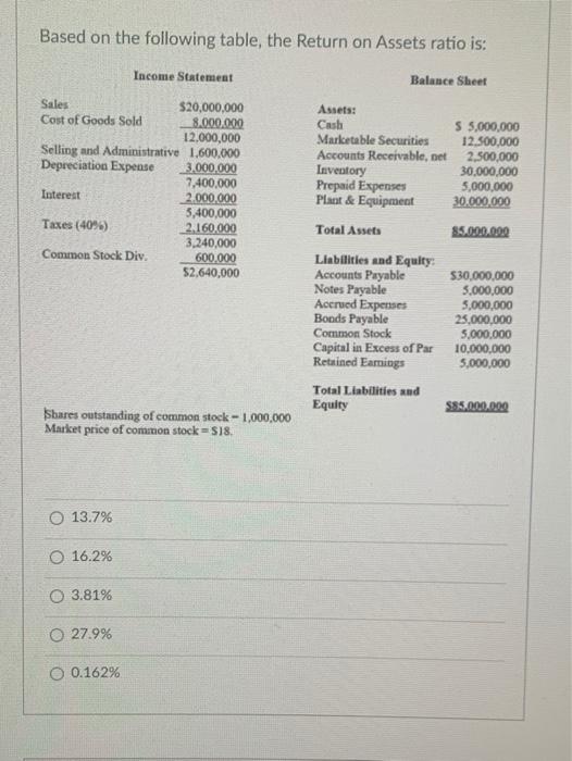 Solved Based on the following table, the Return on Assets | Chegg.com