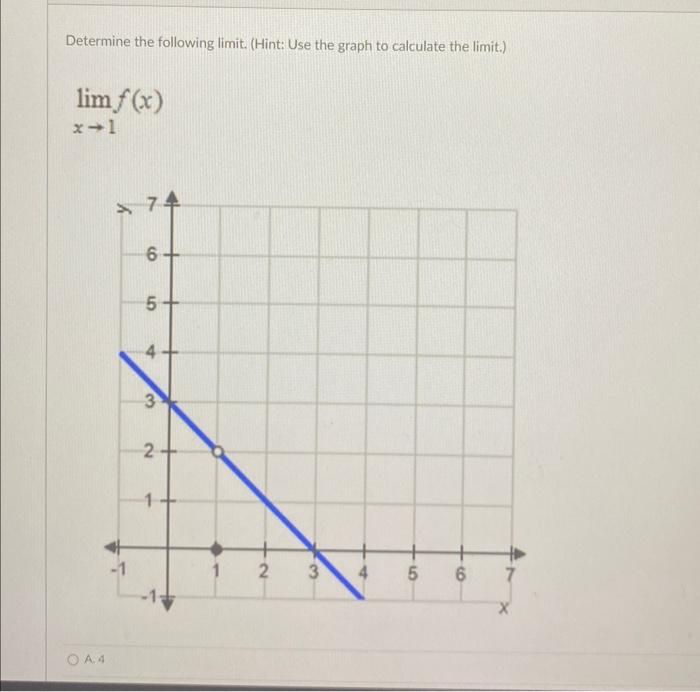 Solved Determine the following limit. (Hint: Use the graph | Chegg.com