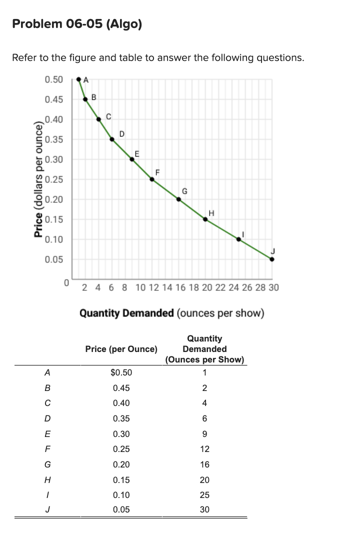 Solved Problem 06-05 (Algo)Refer to the figure and table to | Chegg.com