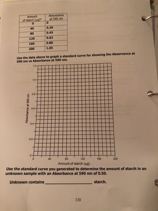 Solved Experiment 10 - QUANTITATION OF STARCH Date Name | Chegg.com