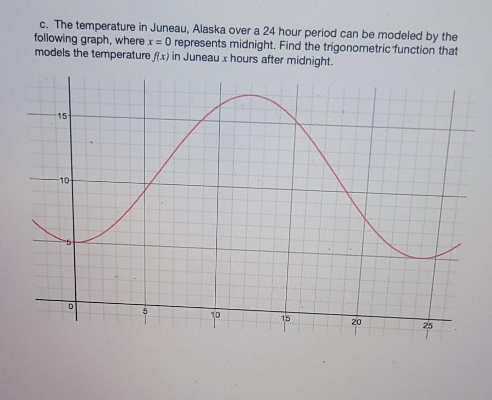 Solved 10. a. Find a trigonometric function that models the | Chegg.com