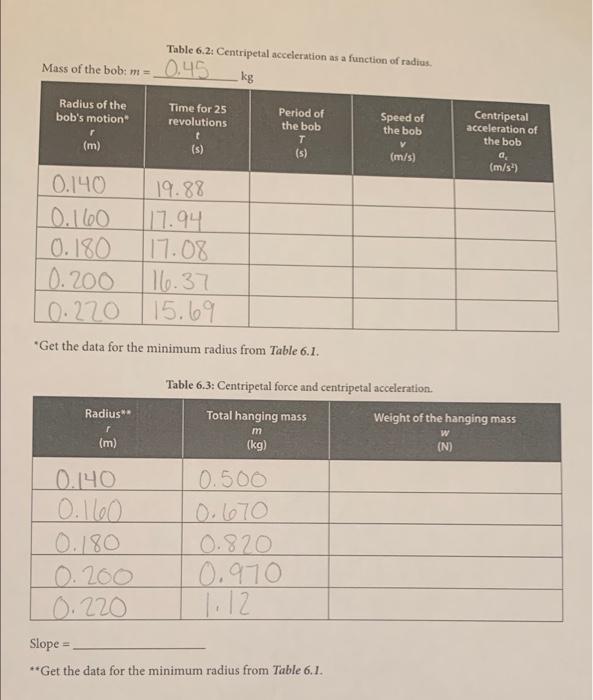 Solved LAB REPORT UNIFORM CIRCULAR MOTION m Table 6.1: | Chegg.com
