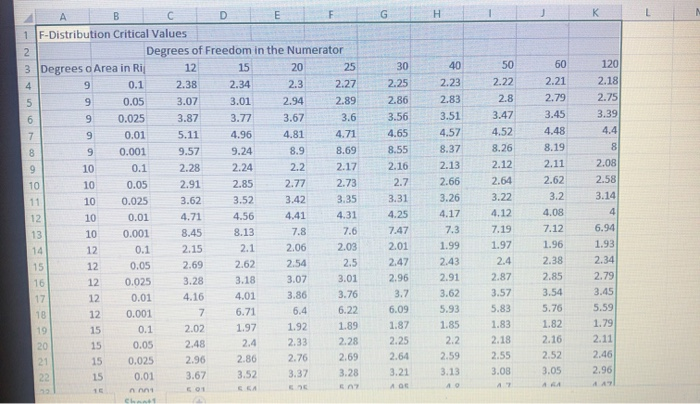 Solved Find the critical values of a two-tailed test with a | Chegg.com