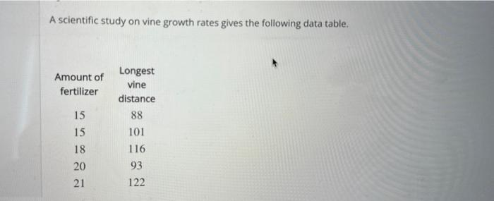 Solved A scientific study on vine growth rates gives the | Chegg.com