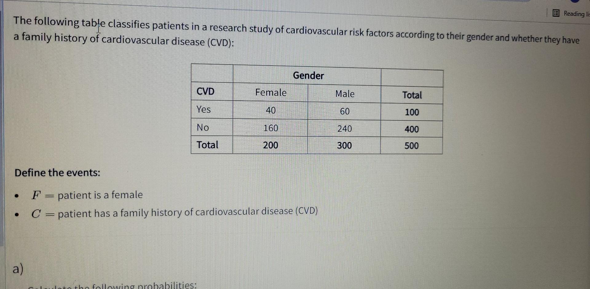 Solved Reading lig The following table classifies patients | Chegg.com