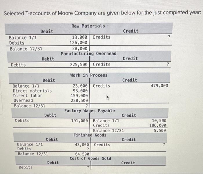 Solved Selected T-accounts of Moore Company are given below | Chegg.com