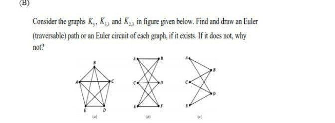 Solved (B) Consider the graphs K5, K,, and K,, in figure | Chegg.com