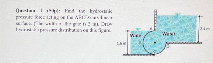 Solved Question 1 (50p): Find the hydrostatic pressure force | Chegg.com