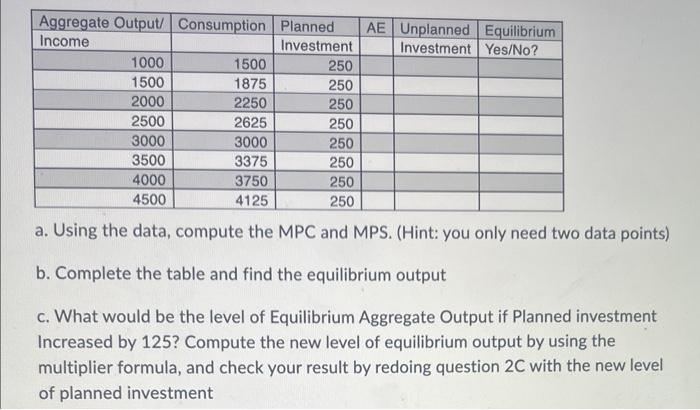 Solved a. Using the data, compute the MPC and MPS. (Hint: | Chegg.com