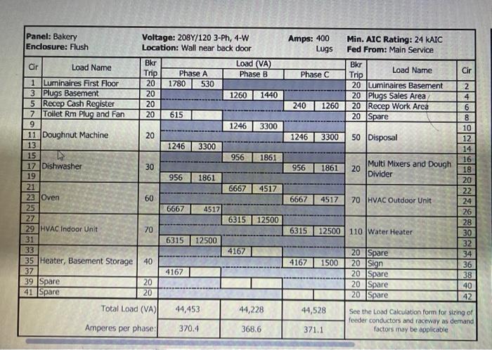 Solved Instructions Refer to E4 Panel \& Service Schedules | Chegg.com