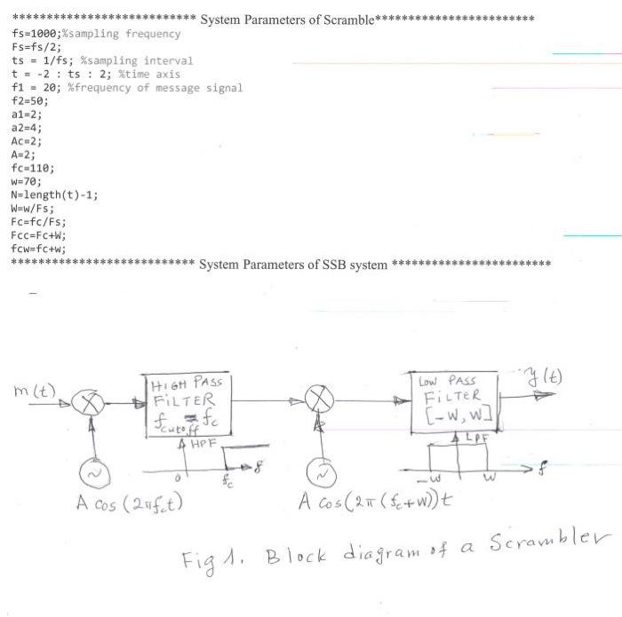 Design of an Analog Scrambling System for Secure | Chegg.com