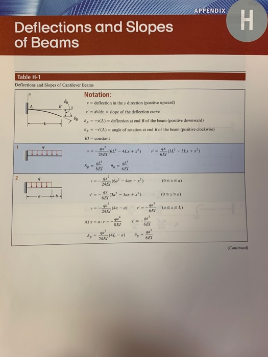 Solved 1. Derive the following maximum deflections and the | Chegg.com