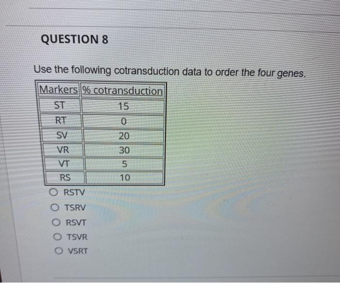 Solved QUESTION 8 Use the following cotransduction data to | Chegg.com